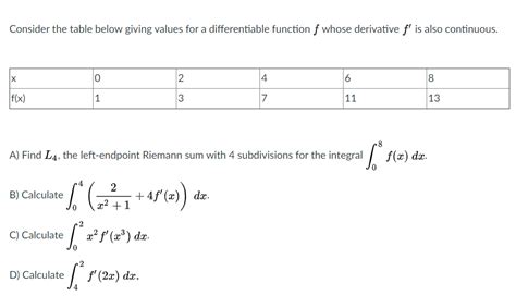 Answered Find L4 The Left Endpoint Riemann Sum Bartleby