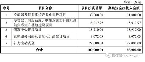 众辰电子上交所上市年营收5 4亿募资18 6亿 公司市值105亿 雷递网 雷建平 8月23日上海众辰电子科技股份有限公司简称众辰电子