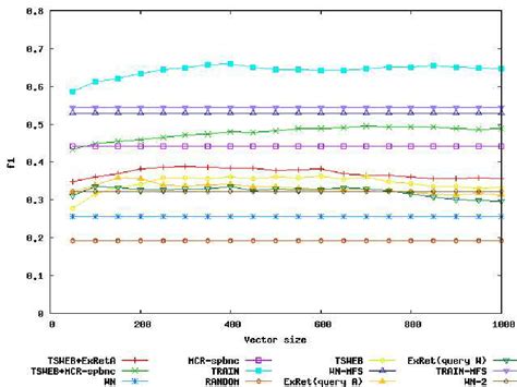1 Fine Grained Evaluation Results For The Knowledge Resources And The Download Scientific