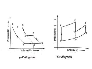 Powerplant Engg Unit II PPTX Automotive Industry Industries