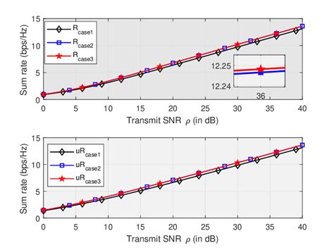 optimal user pairing with a unconstrained sumpower 25 download scientific diagram