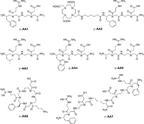 Structures Of Arg Gly Asp Mimetics Claimed In The Patent Download Scientific Diagram