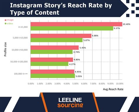 10 Hämmästyttävää Instagram Tilastoa 2025