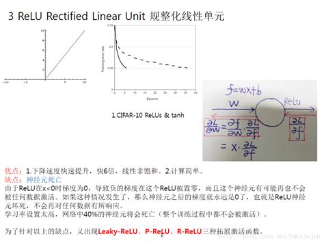 神经网络中的激活函数——加入一些非线性的激活函数，整个网络中就引入了非线性部分，sigmoid 和 Tanh作为激活函数的话，一定要注意一定要对 Input 进行归一话，但是 Relu 并不