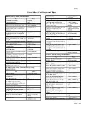 Excel Shortcut Keys Excel Excel ShortCut Keys And Tips Enter Data By Using Shortcut Keys Enter