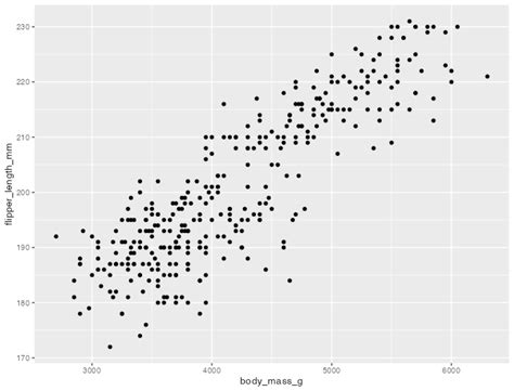Using Chatgpt To Create Data Visualization With Ggplot R For The Rest Of Us