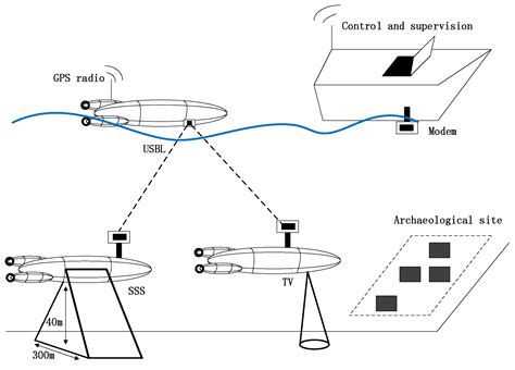 Sensors Free Full Text Research On Localization Algorithms Based On