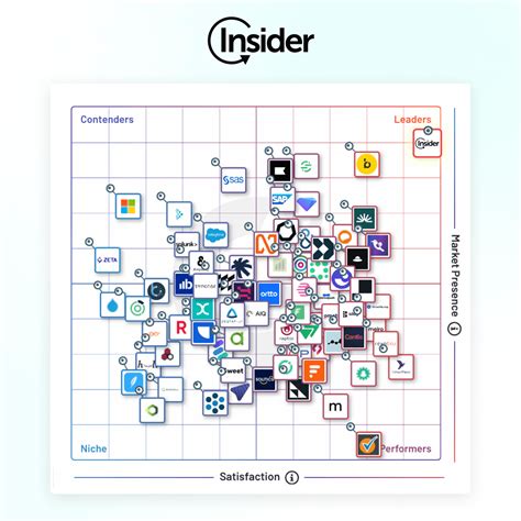 Insider Named 1 Best Customer Data Platform By G2