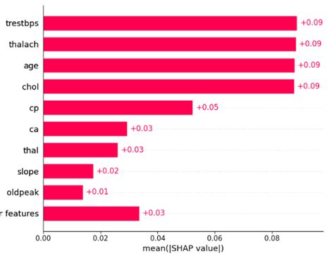 【python特征工程系列】利用shap进行特征重要性分析 支持向量机模型为例（案例源码） 知乎