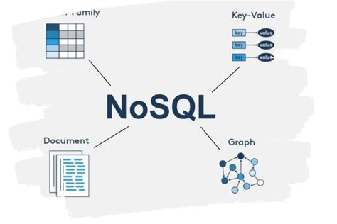 Integración De Delphi Con Bases De Datos Nosql Delphi Desde Cero