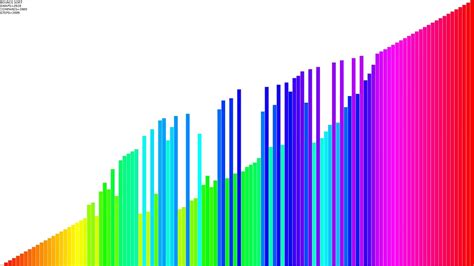 Cocktail Shaker Sort Audio Visualization Youtube