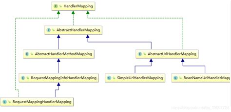Springmvc三种不同的handlermapping介绍springmvc Mapping撖寡情 Csdn博客