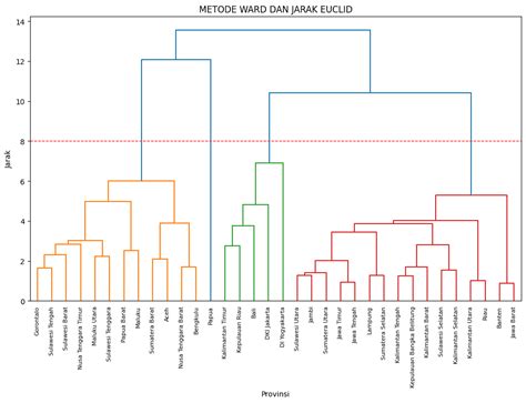 Hierarchical Clustering Agglomerative Cluster Dengan Python Sainsdataid