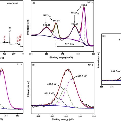 E A Xps Survey Spectrum Of Ni Nca 60 B Xps Deconvoluted Spectrum