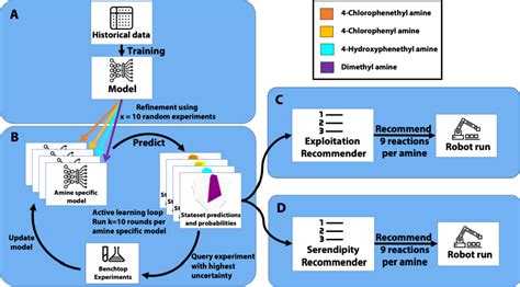 figure 1 from title serendipity based recommender system for perovskites material discovery