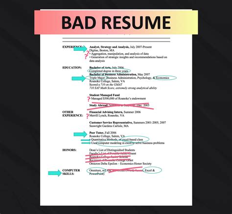 Data Analyst Resumes Tips And Tricks Maven Analytics