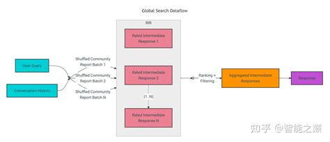 Graphrag技术揭秘：知识图谱与llm的融合 知乎