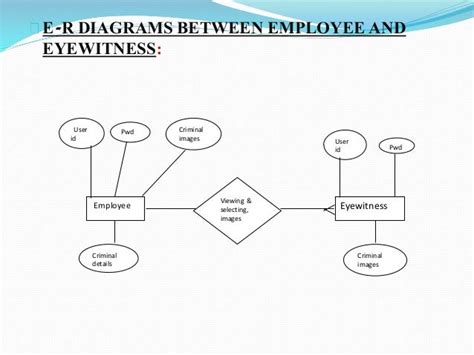 Face Detection System