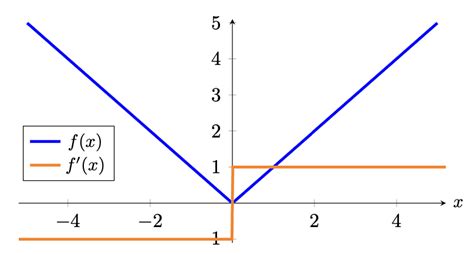 Pytorch损失函数入门 BimAnt