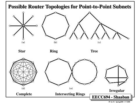 Ppt Computer Networks Vs Distributed Systems Powerpoint Presentation