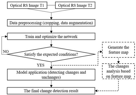 A Light Weight Neural Network Using Multiscale Hybrid Attention For