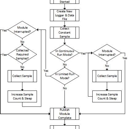 Monitoring Module Schematic View Download Scientific Diagram