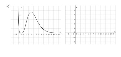 Solved Pts Given The Graphs Of The Functions Below On Chegg Com