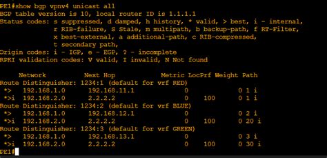 VRF Lite Route Leaking Page 4 Lessons Discussion NetworkLessons Com Community Forum