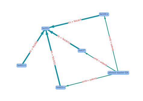 Blank Map · Issue 10389 · Librenmslibrenms · Github