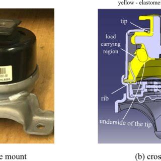 Hydraulic Engine Mount And Its Components Download Scientific Diagram