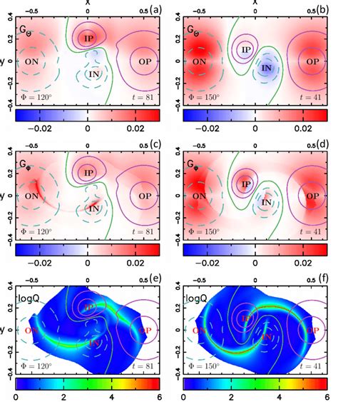 Results Of Two Mhd Simulations With A Nearly Solid Translation Of The Download Scientific