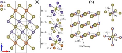 A The Crystal Structure Of Hexagonal Ge 2 Sb 2 Te 5 Octahedral