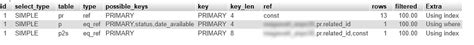 Mysql How To Optimize Occasionally Slow Query Where All Indexes Are