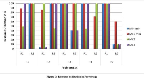 Figure 1 From Review On Grid Task Scheduling In Distributed Heterogeneous Environment Semantic