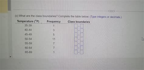 Solved Use The Given Frequency Distribution To Find The A