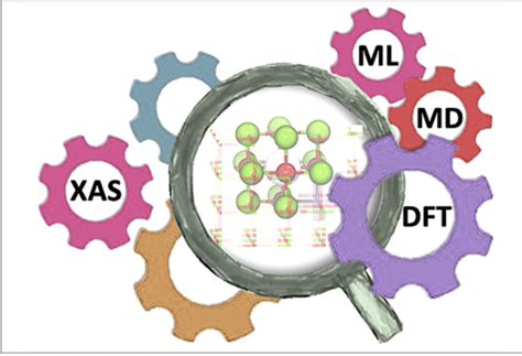 Posts By Collection Home