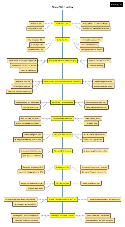 Weblearns On Linkedin Owl Odoo18