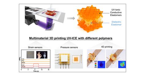 Multimaterial Three Dimensional Printing Of Ultraviolet Curable Ionic