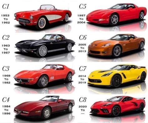 Vette Generations Classic Cars Trucks Different Corvette Models
