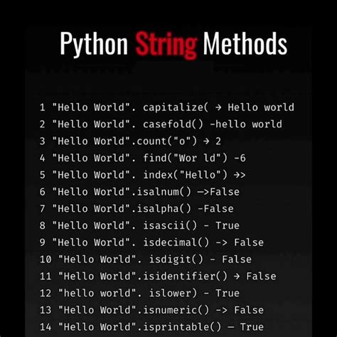 Python String Method Artificialintelligence Ailearning Youtube