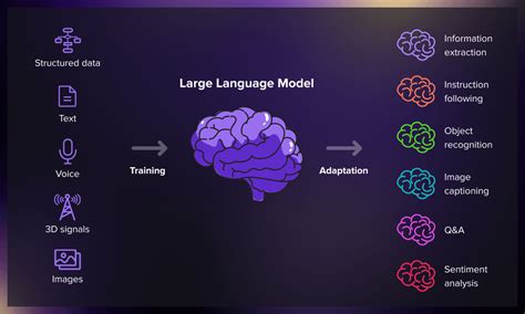 Qué Es Un Llm Large Language Model Andreas Wiechert