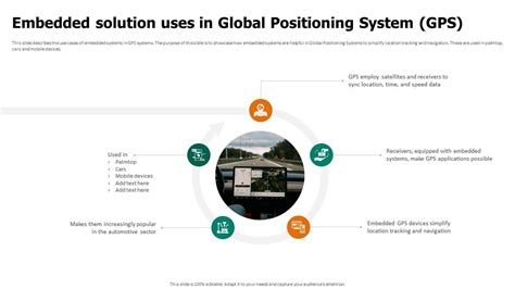 Embedded Solution Uses In Global Positioning System Gps Embedded System Applications PPT