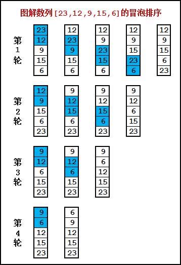 Golang 排序 i m jackey i m jackey
