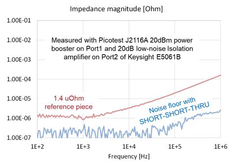 J A Power Amplifier High CMRR Isolation Amplifier Picotest
