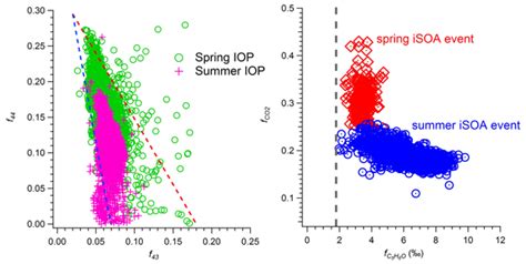 ACP Volume 21 Issue 6