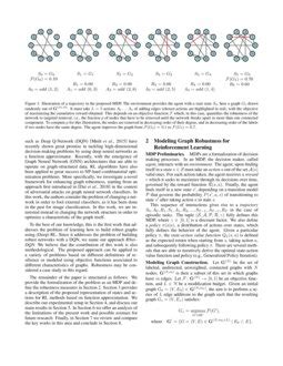 Improving The Robustness Of Graphs Through Reinforcement Learning And Graph Neural Networks Deepai