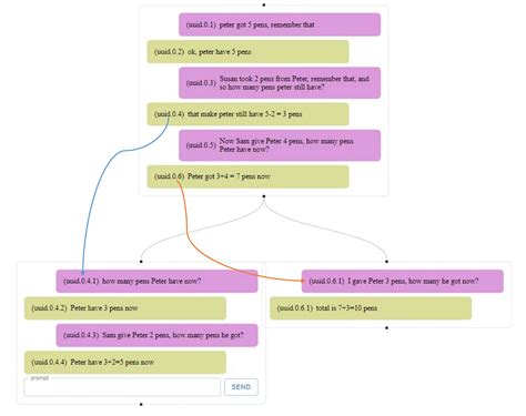 Pytorch Dataset Dataloader Sampler And The Collatefn By Stephen