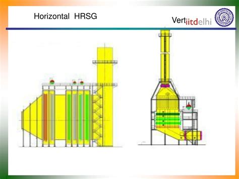 Ppt Heat Recovery Steam Generators Powerpoint Presentation Free