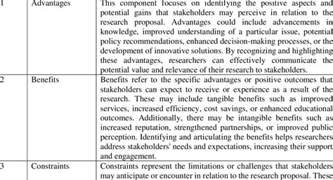 Detailed Procedure Of Abcd Analysis For The Research Proposal S No