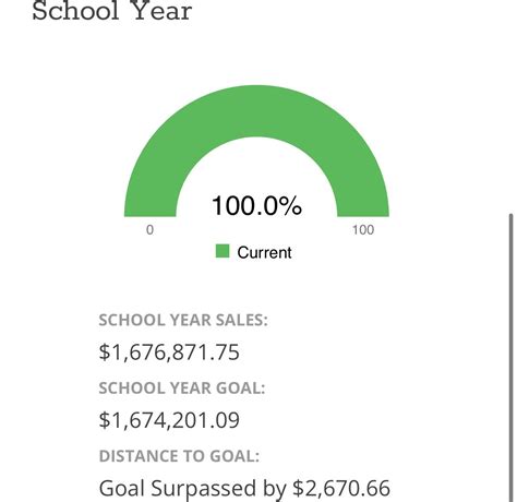 Kyleigh Davis On Linkedin Rodeoforever Team Sales Success